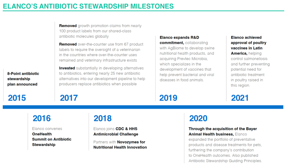 Antimicrobial Stewardship